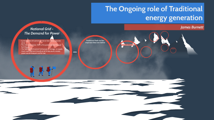 The Ongoing role of traditional energy genertion by Hugh Mungas on Prezi