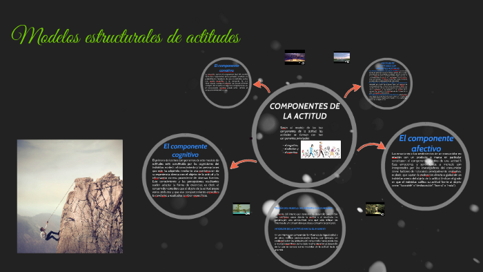8.2 Modelos estructurales de actitudes by Luis García Glez on Prezi