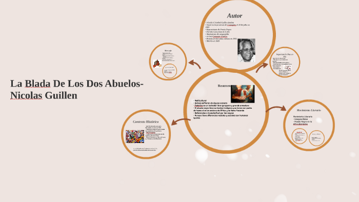 La Blada De Los Dos Abuelos- Nicolas Guillen by Payton Selby