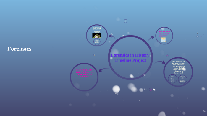 Forensics in History Timeline Project by Natalya Tweedy