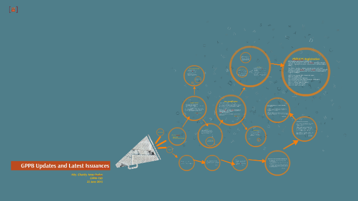 GPPB Updates by chat osdon on Prezi