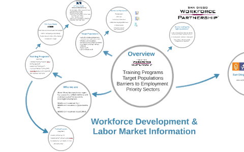 Workforce Development Labor Market Information By Tina Ngo On Prezi