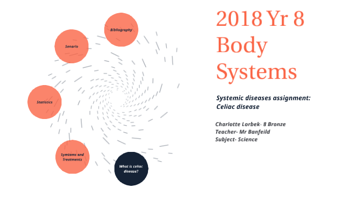 2018 Year 8 Body Systems by Charlotte Lorbek on Prezi