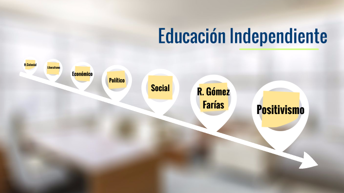 Periodo independiente. by Pedro Delgado on Prezi
