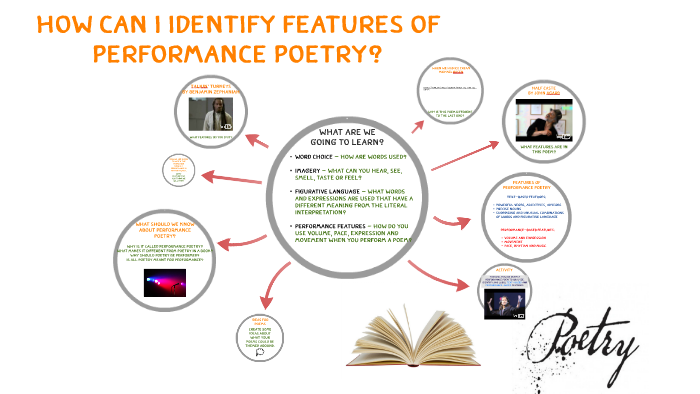 Revised - How can I identify features of performance poetry? by Elaine ...