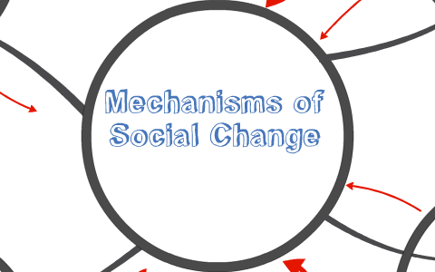 Mechanisms of Social Change by Christina Weber on Prezi
