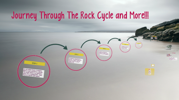 Journey Through The Rock Cycle by Johnny Pinc on Prezi