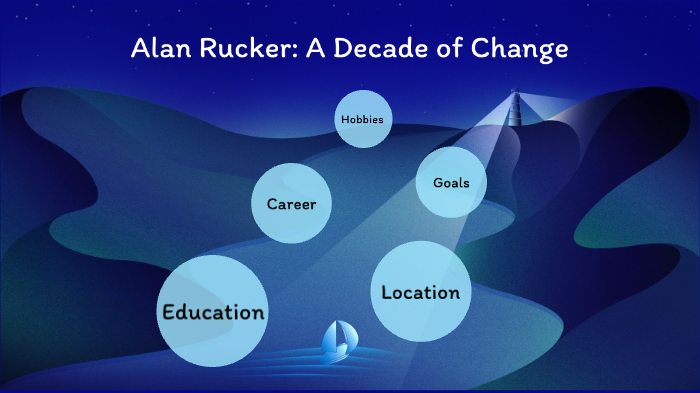 Alan Rucker: Changes by Alan Rucker on Prezi
