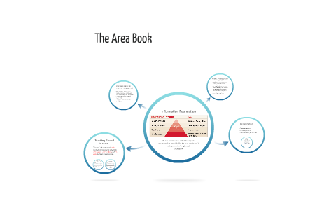 The Area Book by on Prezi