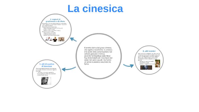 La cinesica by Eleonora Battistini on Prezi