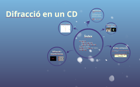 Difracció en un CD by on Prezi