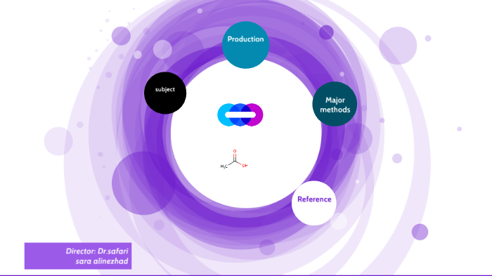 Synthesis of acetic acid via methanol by sara alinezhad on Prezi