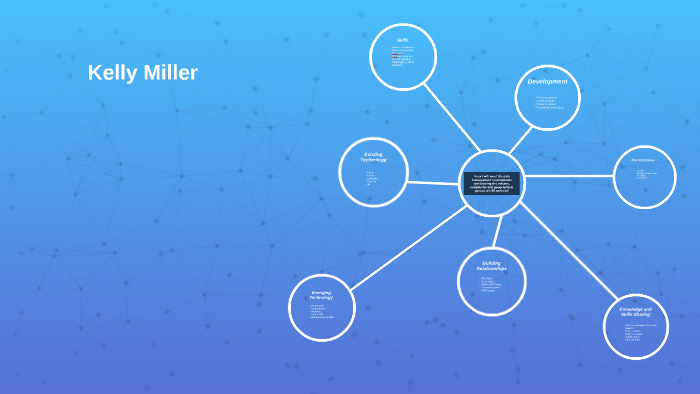 Kelly Miller Presentation by Kelly Miller on Prezi