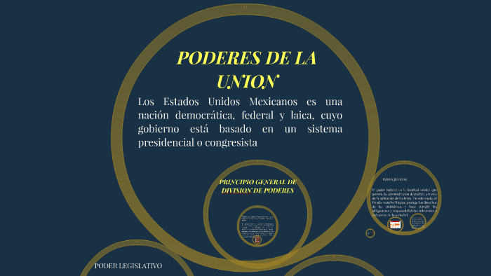 PODERES DE LA UNION by Eduardo De La Cruz on Prezi