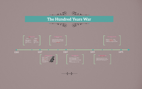 The Hundred Years War by Sarah Vesneske on Prezi