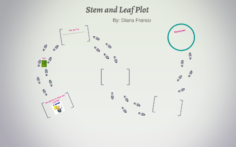 Steam and Leaf Plot by Diana Franco on Prezi