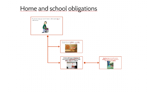 Home and school obligations by Isidro Espinoza on Prezi