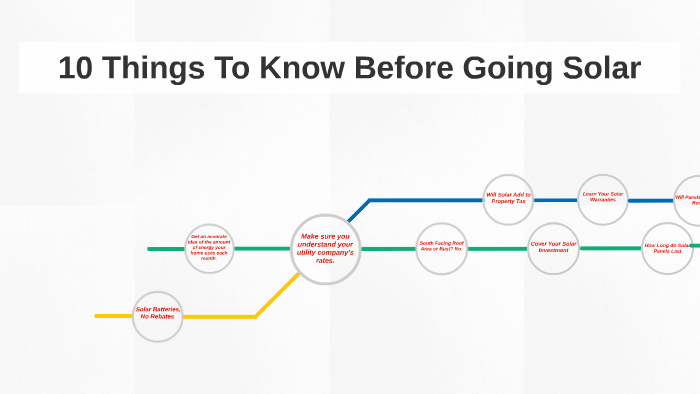 10 Things To Know Before Going Solar 2 by Isaiah Boyd