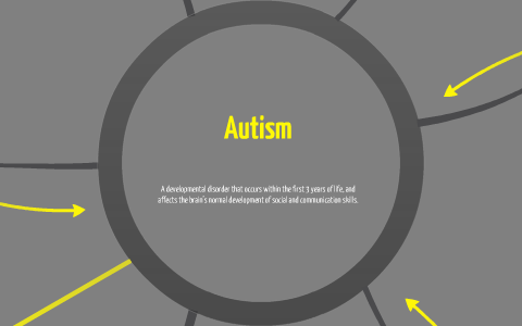 Autism, Anatomy and Physiology 12th Grade by Danny Nguyen on Prezi