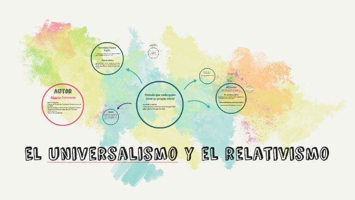 El universalismo y el relativismo by Irune Az on Prezi