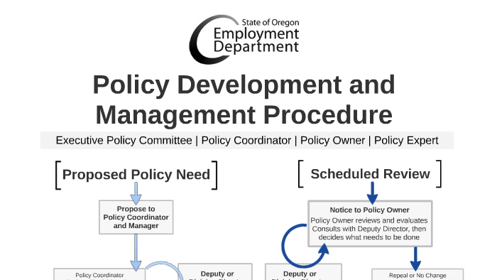 Policy Development and Management Procedure by paul marche on Prezi