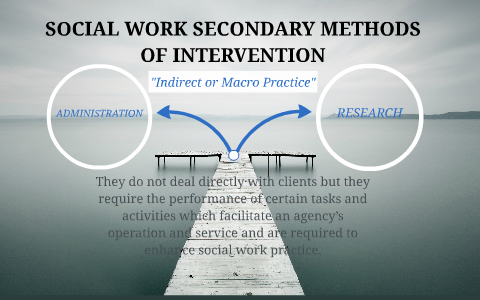 Secondary Methods of Intervention by Christian Erryl Mones on Prezi
