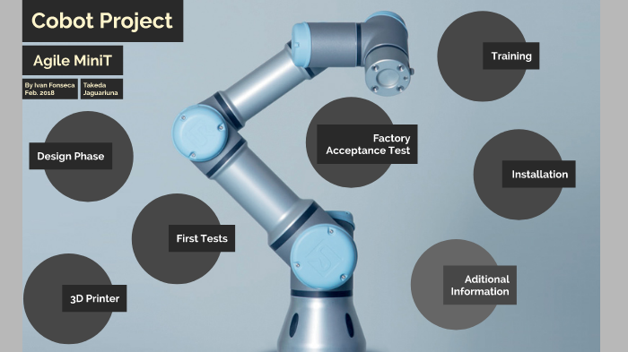 Cobot Project by Ivan Fonseca on Prezi