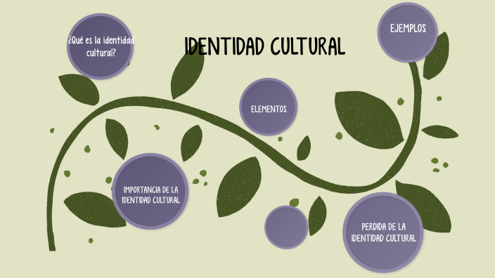IDENTIDAD CULTURAL by Kenia Lazaro on Prezi