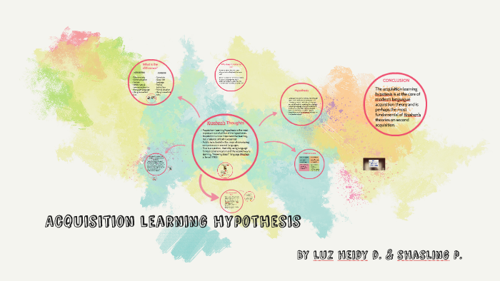 Acquisition learning hypothesis by on Prezi