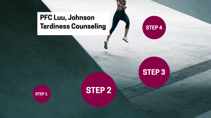 Late to Formation Counseling by Johnson Luu on Prezi