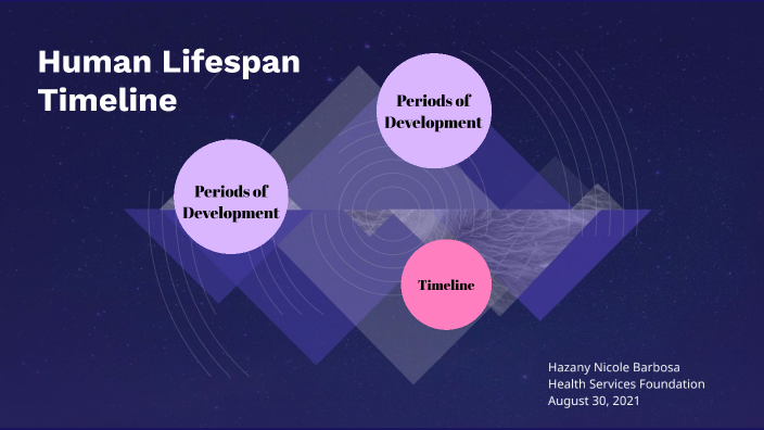 Human Lifespan Timeline by S414-Hazany Nicole Barbosa on Prezi