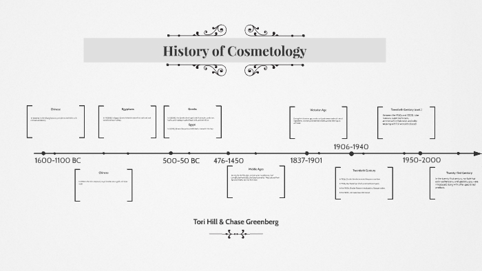 History of Cosmetology by tori hill on Prezi