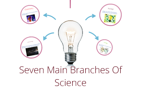 Seven Main Branches Of Science by Abbey Woodward on Prezi