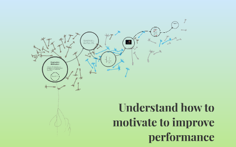 Understand how to motivate to improve performance by Lesley Sully on Prezi