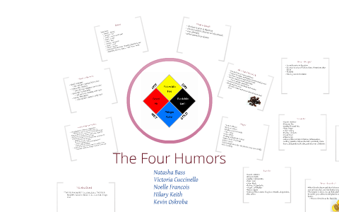 The Four Humors: Food and People Project by Victoria Cuccinello on Prezi