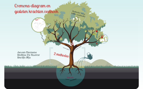 cremona diagram and ander ding by Uppity Rainbow3 on Prezi