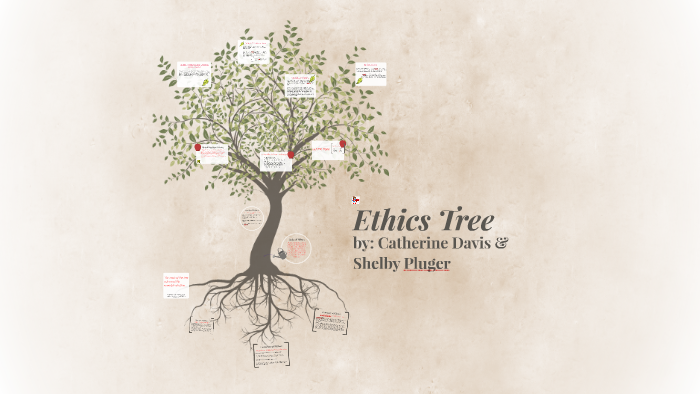Ethics Tree by Catherine Davis on Prezi