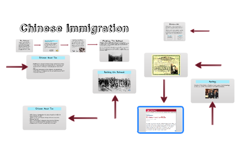 Chinese Head Tax by Sam Check on Prezi