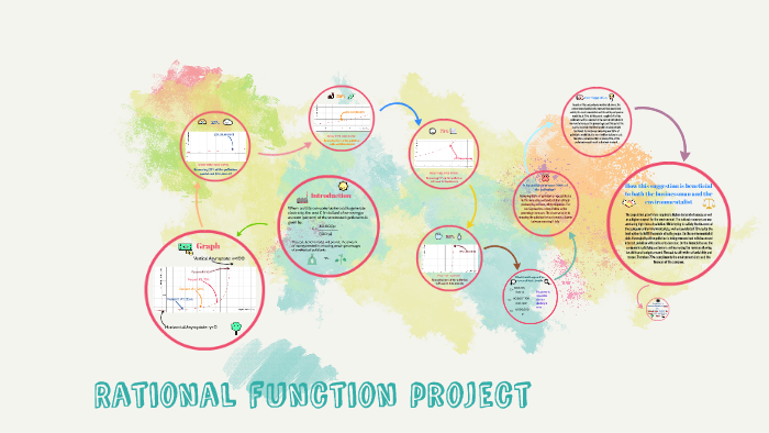 Rational Function Project by Victoria Wert on Prezi