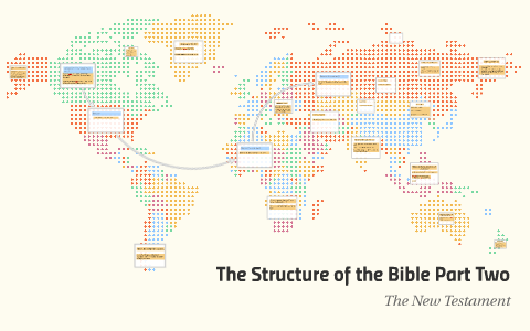 The Structure of the Bible Part Two by Greg Conley on Prezi
