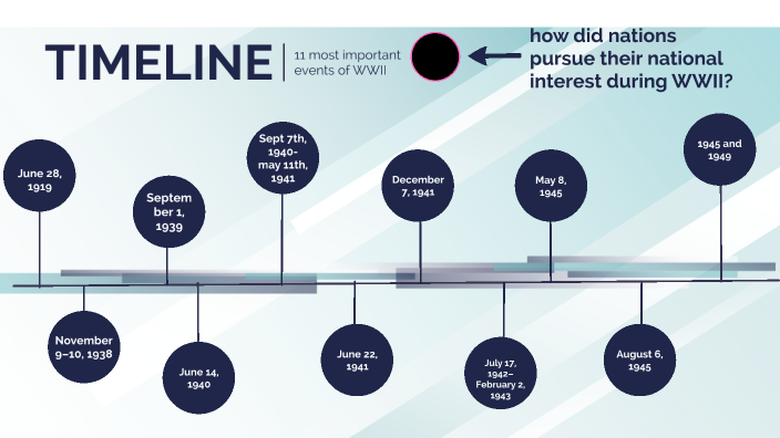 WW1 timeline by Moatter Rasheed on Prezi