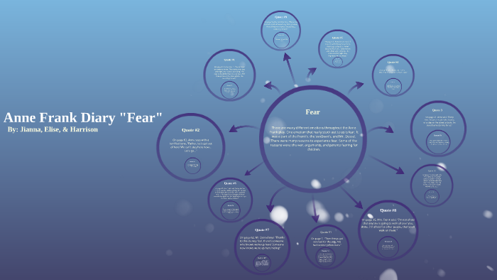 Anne Frank Diary "Fear" by Harrison Gillenwater on Prezi