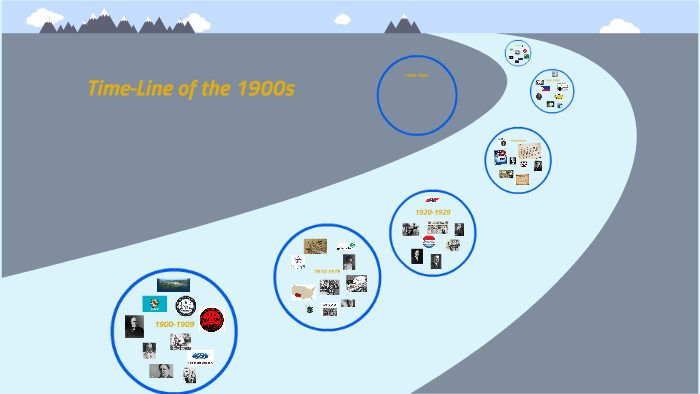 Timeline of the 1900s by Victoria Brown on Prezi
