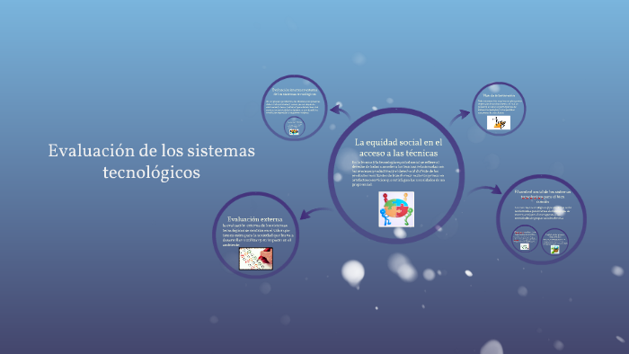 Evaluacion De Los Sistemas Tecnologicos By Ana Tamayo On Prezi