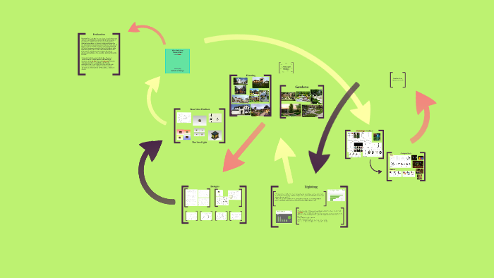 Idea Evolution Presentation by April Widdup on Prezi