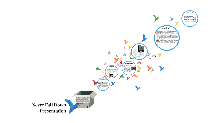 Never Fall Down Presentation by Lizbeth Soto on Prezi