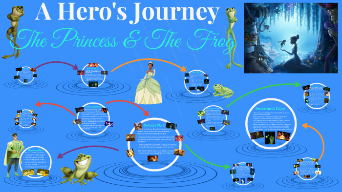 The Princess and The Frog A Hero's Journey by Ciera Walker on Prezi