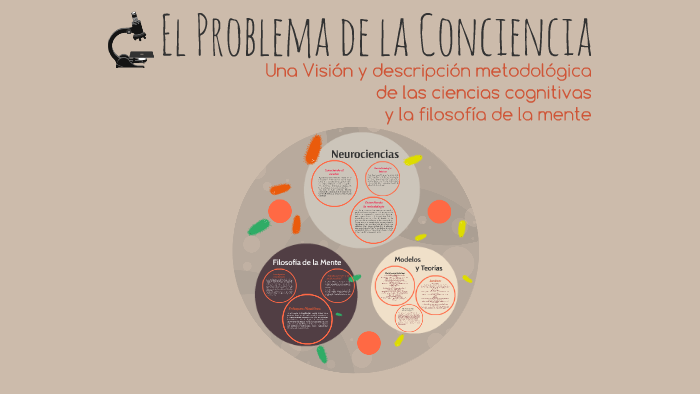 El Problema de la Conciencia by Perro Callejero on Prezi