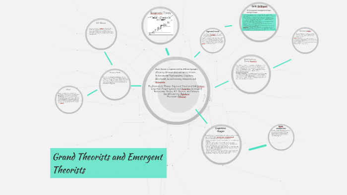 Grand Theorists and Emergent Theorists by Monze De La Hoya on Prezi