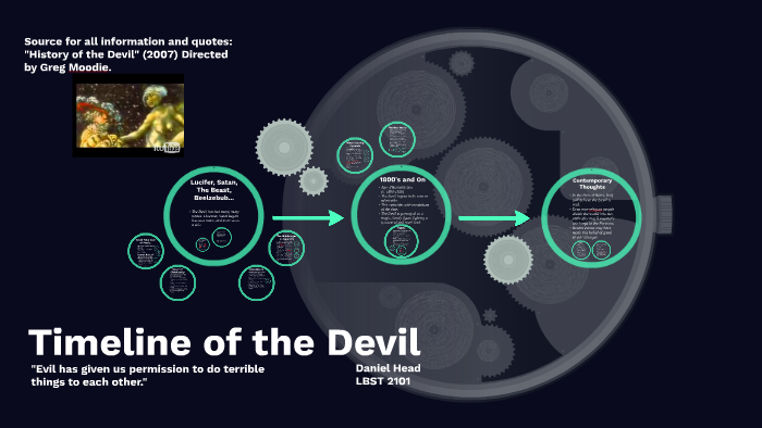 Timeline of the Devil by Dan H on Prezi
